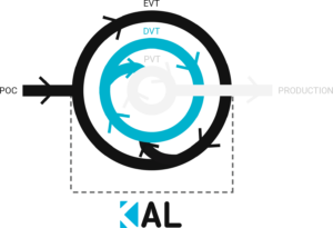 kickmaker assembly line - Kickmaker